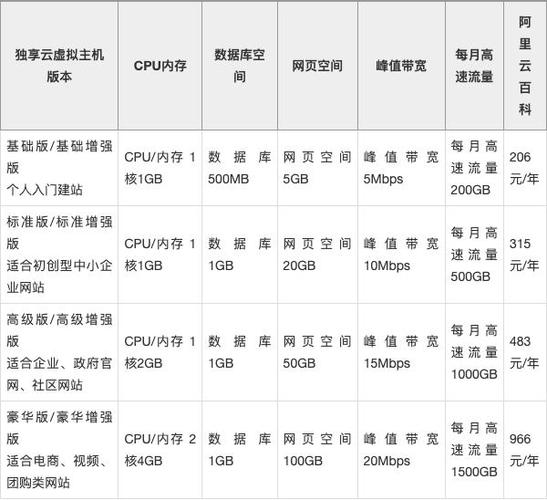 云主机多少钱一个月截图