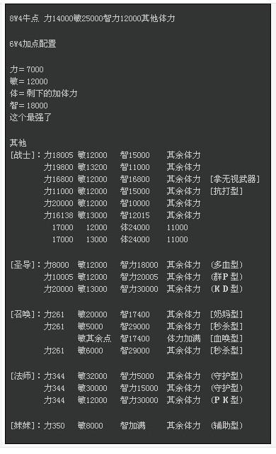 奇迹战士24000加点推荐图标