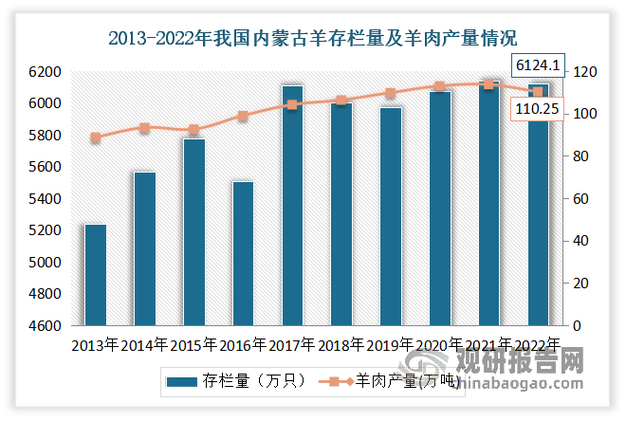 2020年养殖羊的行情图标