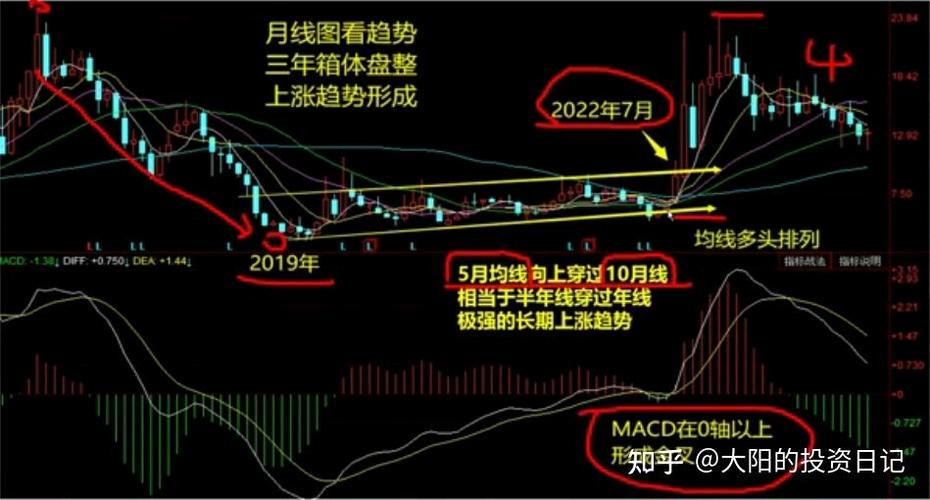 k线看日周月k哪个比较准