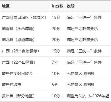 高考加分最高加多少图标