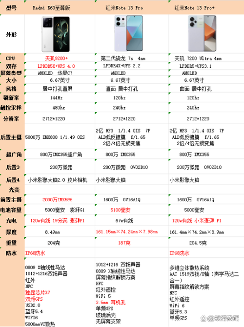 红米各型号手机尺寸