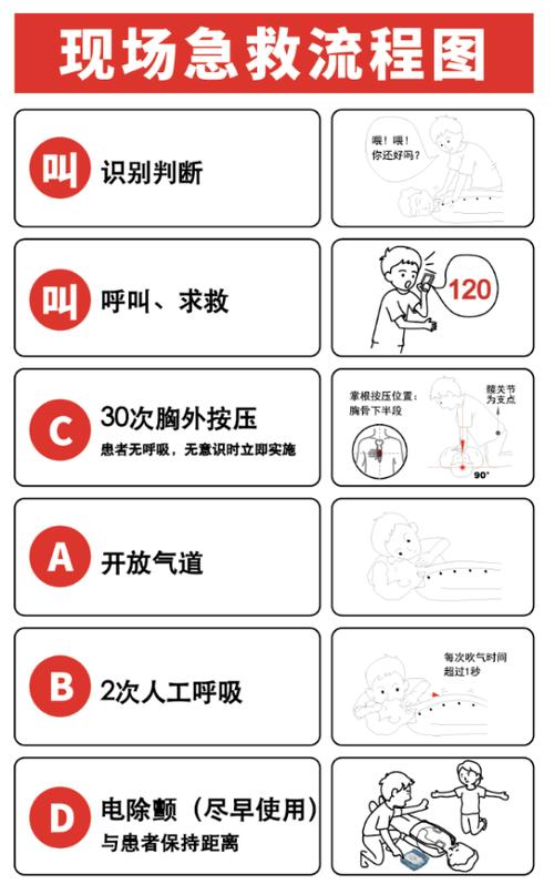 除颤仪使用方法图解图标