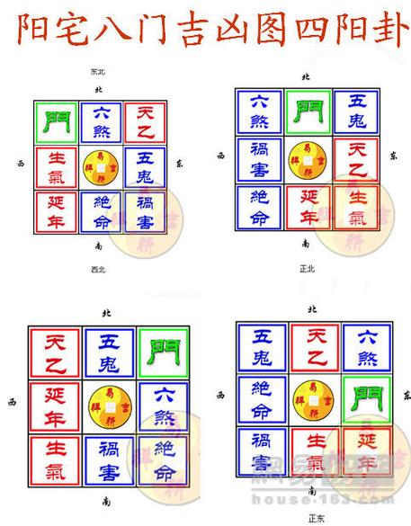 测一测自己的财运方位图标
