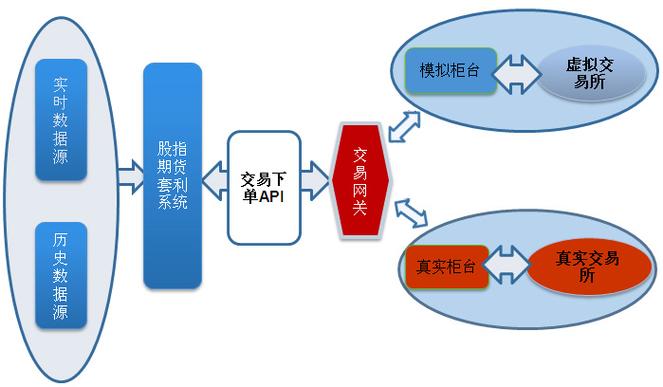 对冲套利交易模型截图
