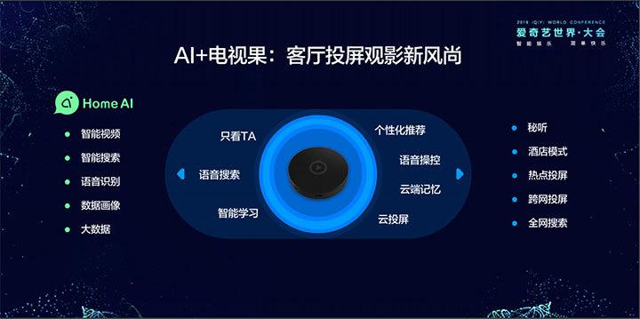 爱奇艺AI满屏观影设置方法图标