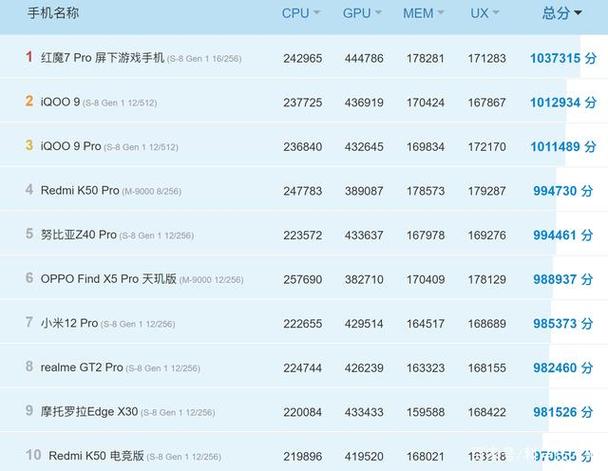 iqoo排行榜前十名图标