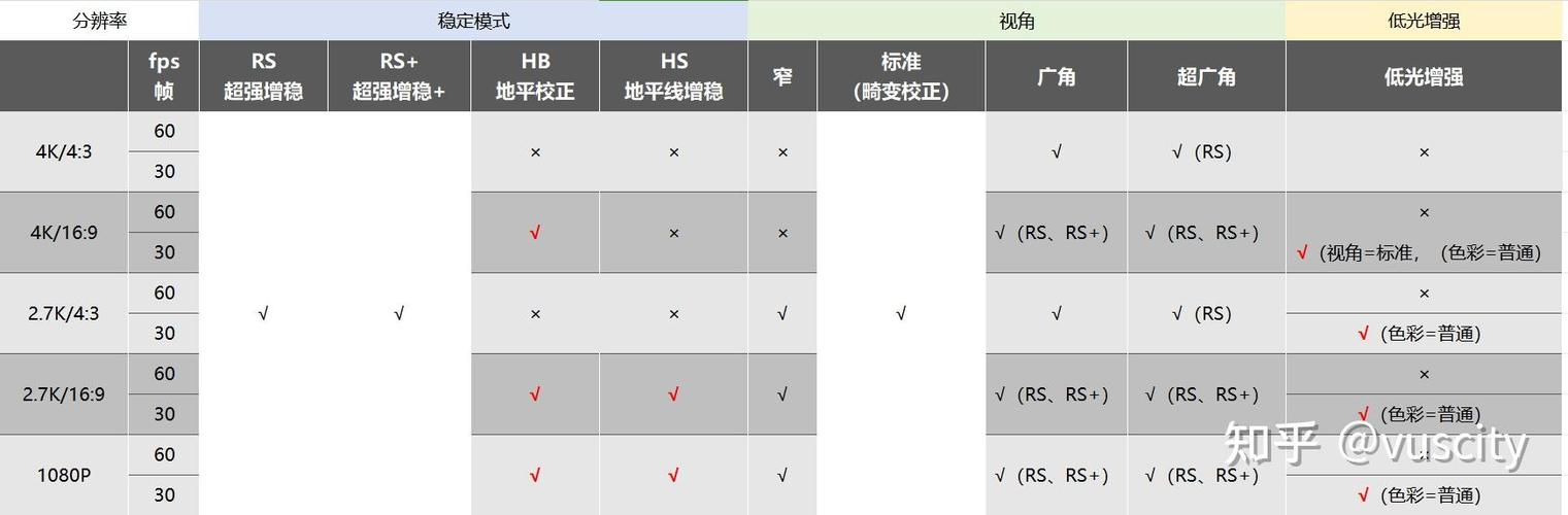 大疆action4参数图标