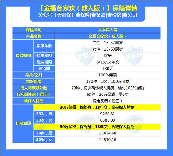 太平洋保险金福人生返本吗截图