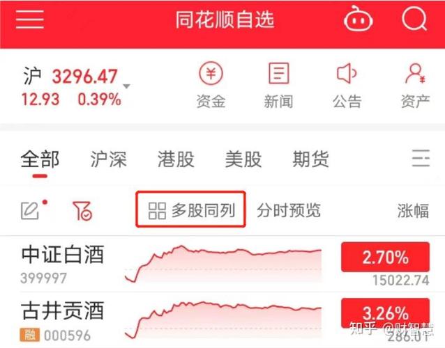 同花顺怎么多股同列图标