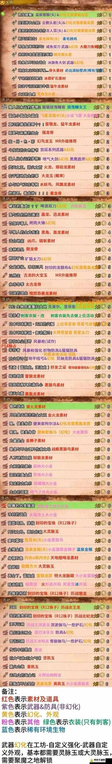 成就奖励怎么领取图标