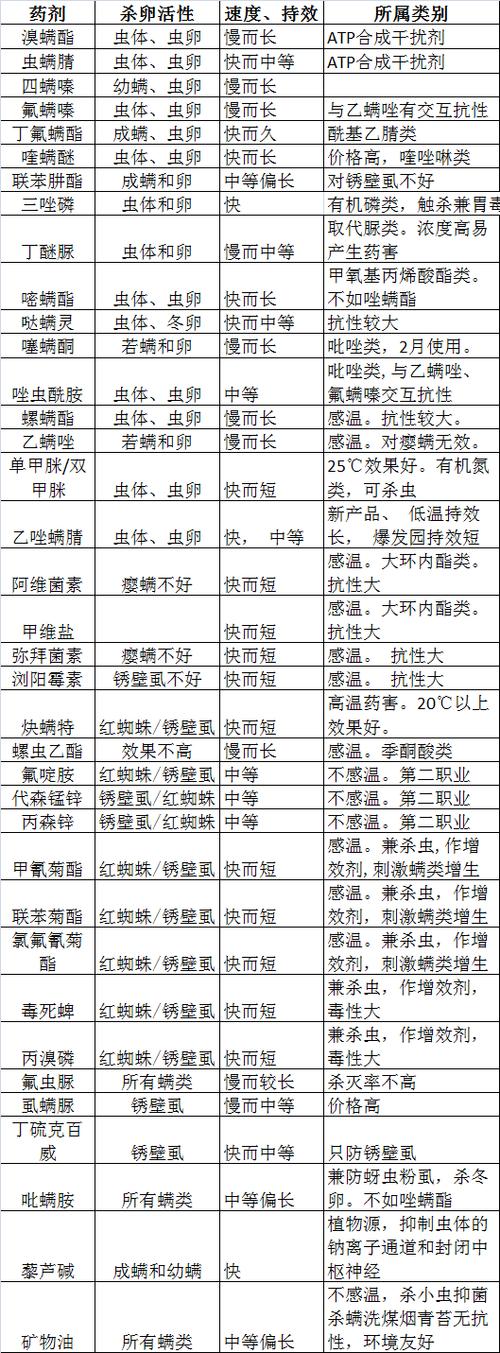 红蜘蛛用药一览表截图