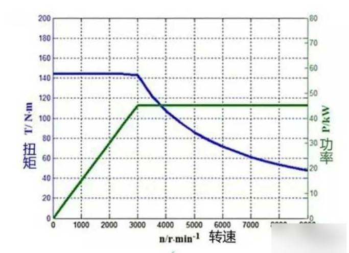 33速和27速区别图标