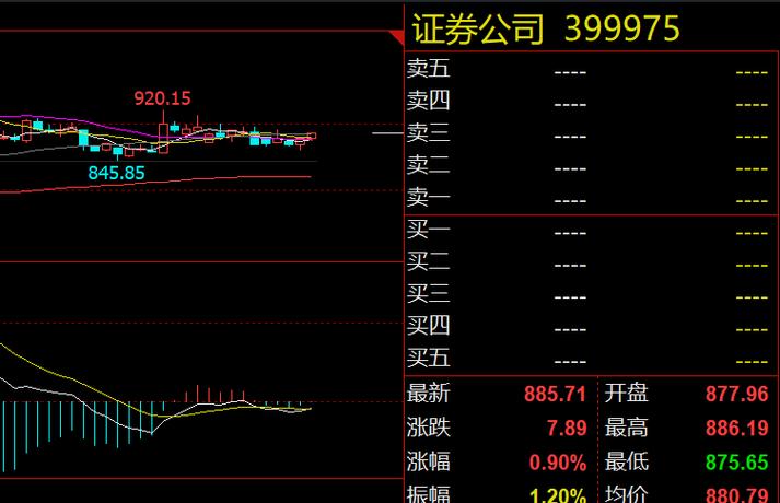期货对冲交易例子图标