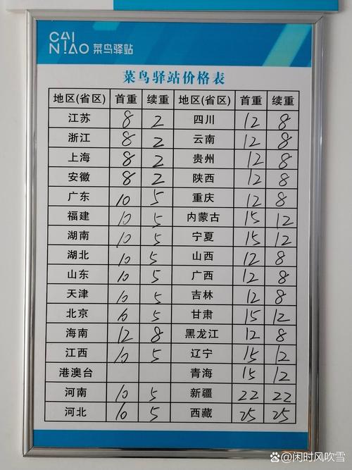 菜鸟裹裹价格图标