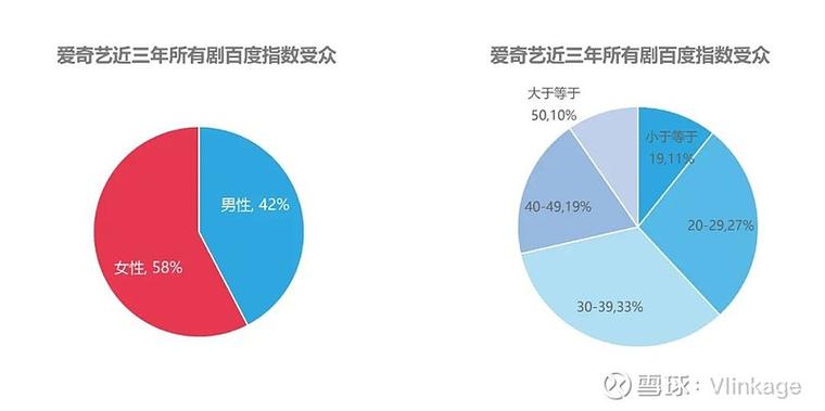 电视剧和网络剧的受众人群游戏截图