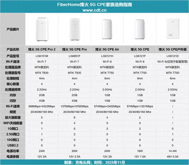 5G网络选R16还是R17图标