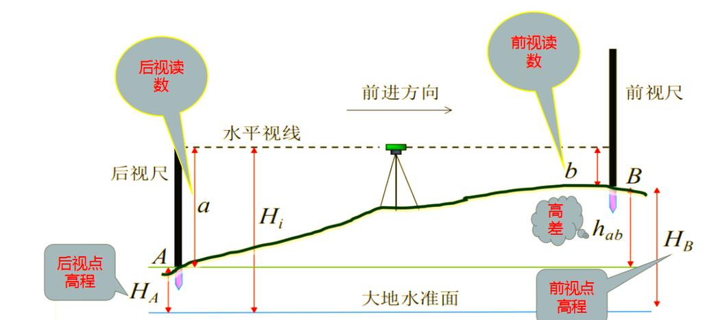 水平仪和水准仪有什么区别图标