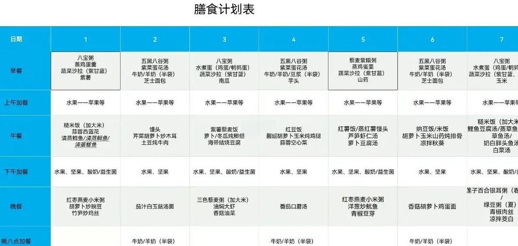 吃一个月外卖会不会有事图标