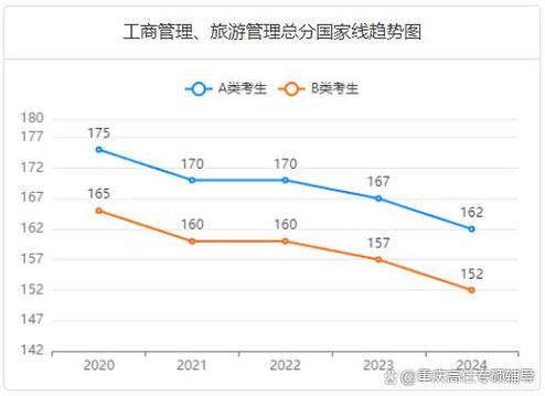 湖南工商大学会计专硕录取分数线