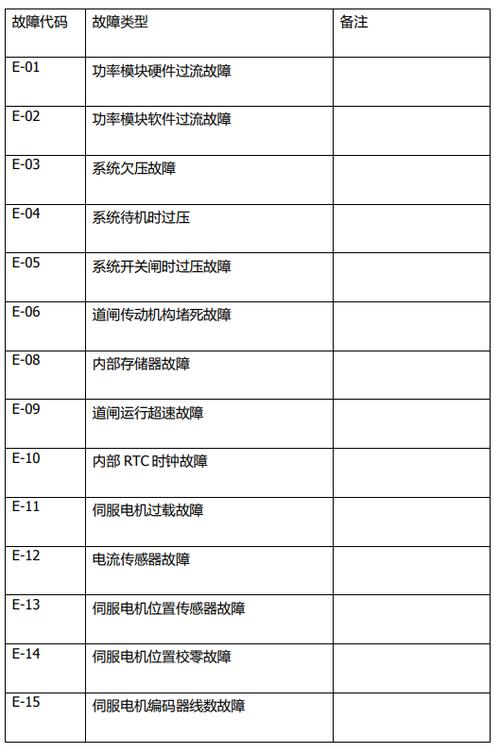 道闸遥控不灵是何原因图标