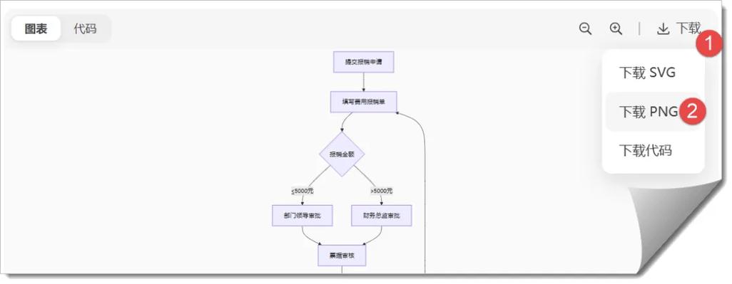 ai制作流程图图标