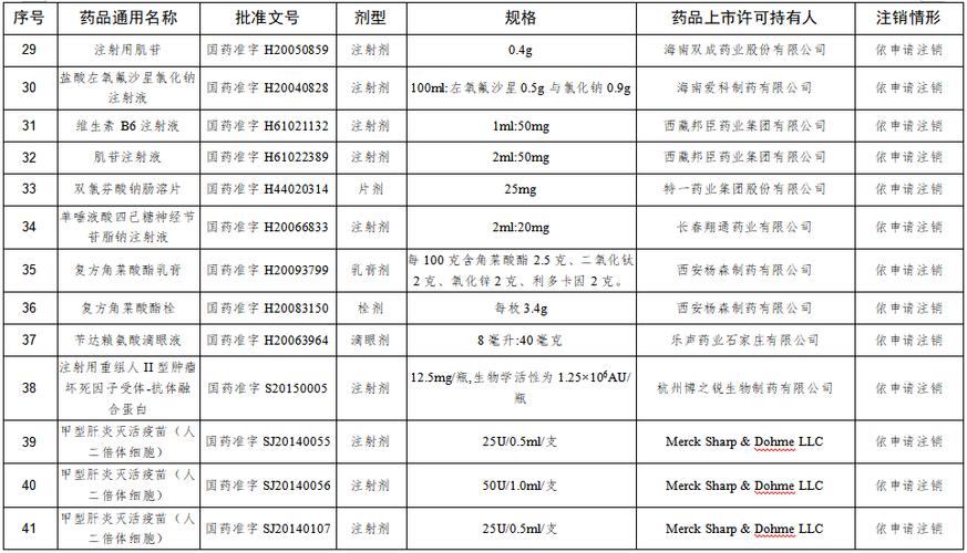 进口药品的全国总代理截图