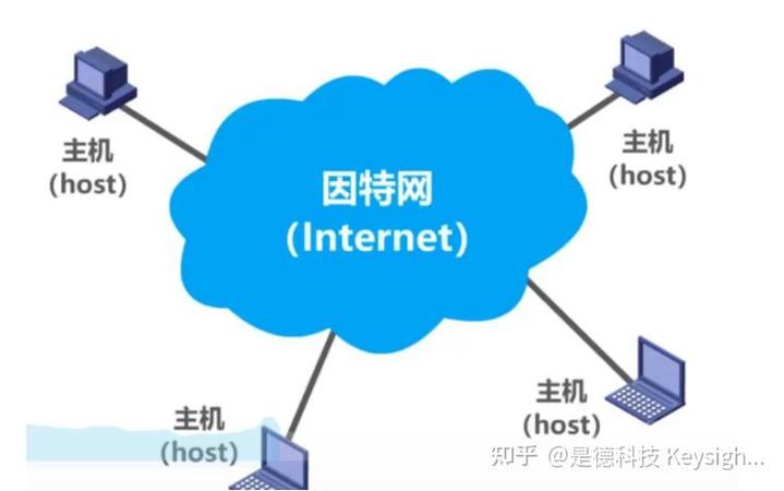 局域网和因特网的区别