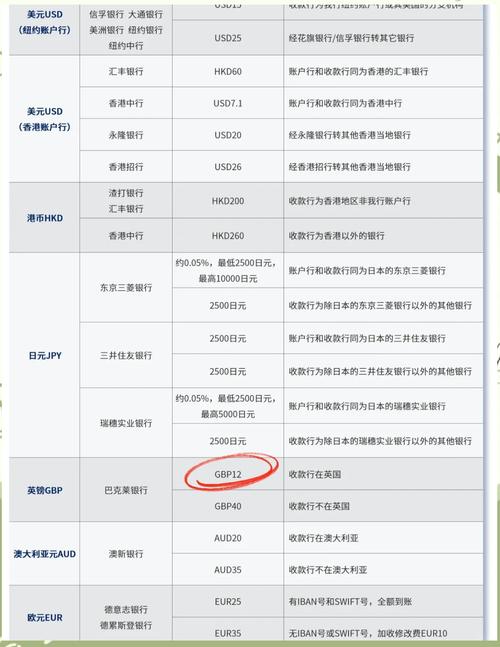 招商银行转账手续费截图
