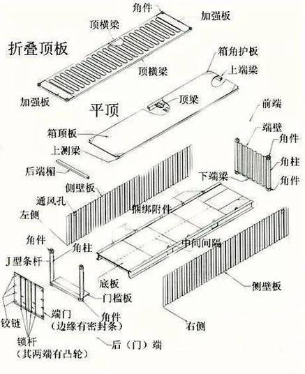 装的结构图标