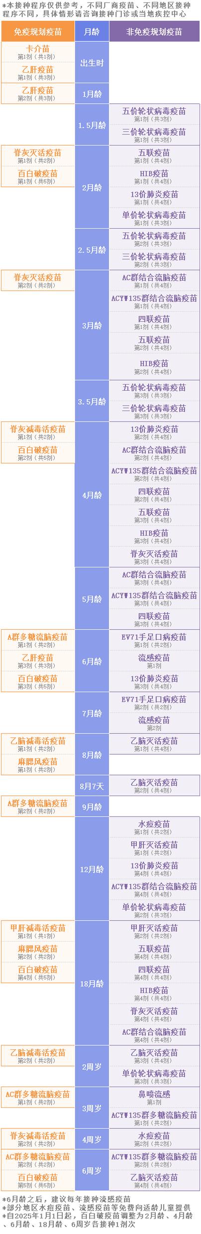 儿童预防针接种表图标