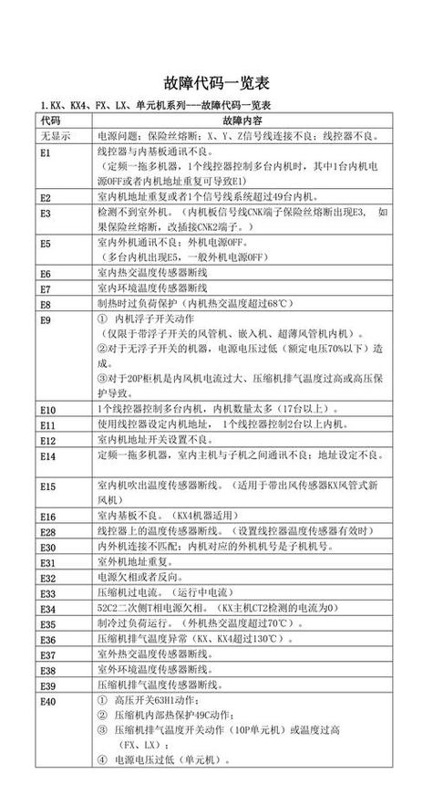 投影仪常见故障截图