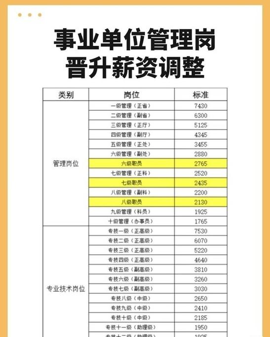 降低岗位等级多严重图标
