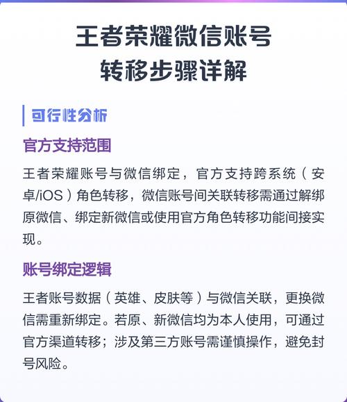 王者荣耀号怎么转移给别人图标