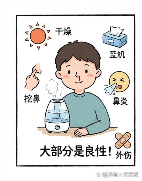 鼻窦炎流鼻血是癌变吗图标