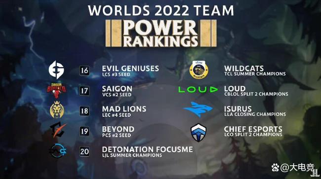 s12全球LOL战队排名图标