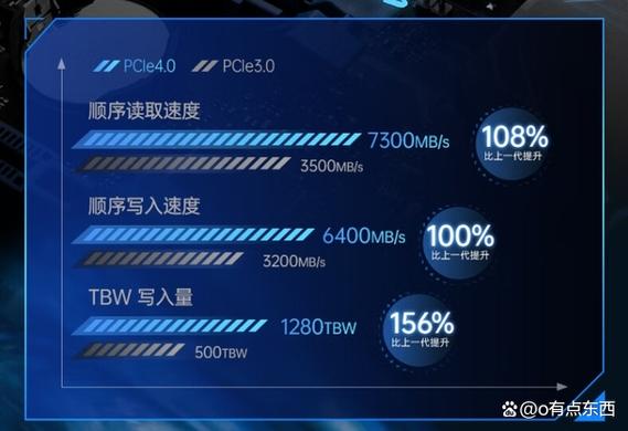 ssd寿命一般多少截图