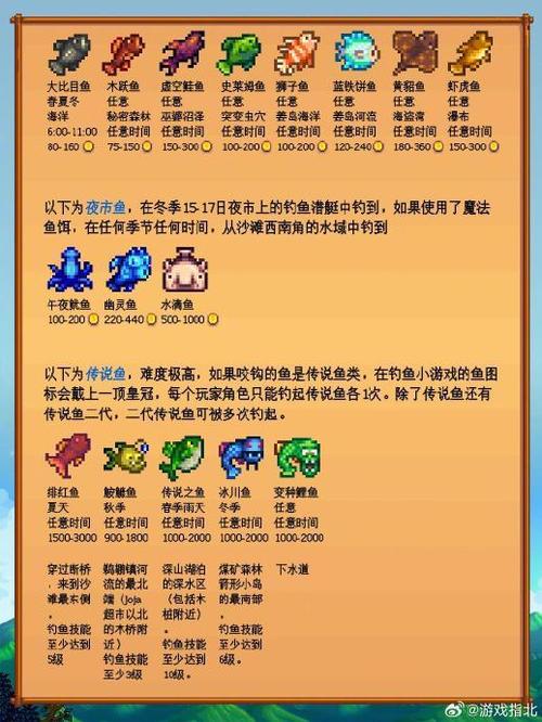 星露谷矿洞钓鱼图标
