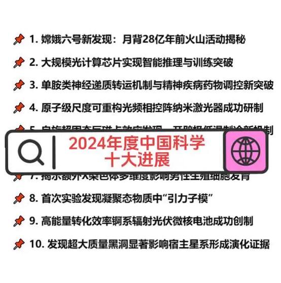 中国十大科技成果图标