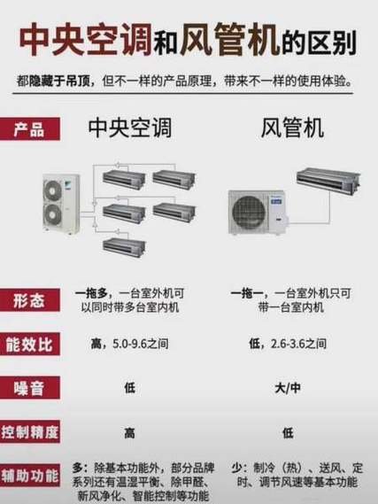 格力风管机3p制热效果图标