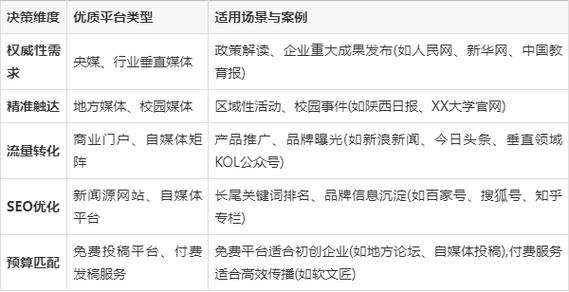 好的软件应该具有的特征图标