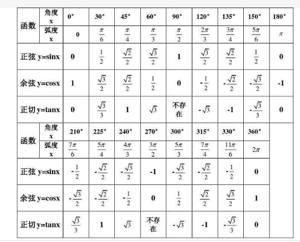 sin怎么求度数图标
