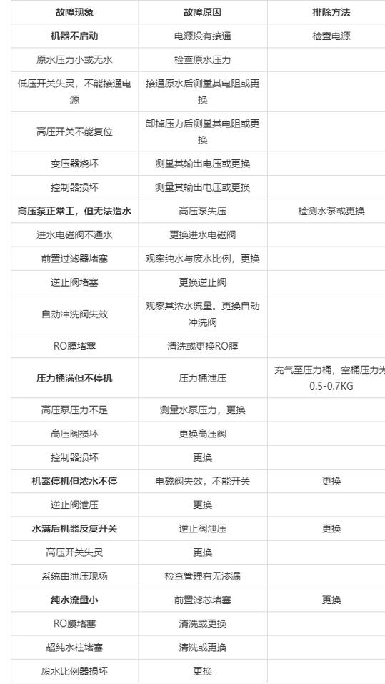 净水机不制水原因视频