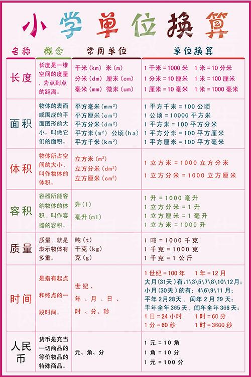 小学部分的换算单位截图