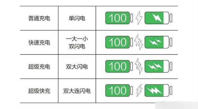手机充电红色的闪电是怎么回事图标