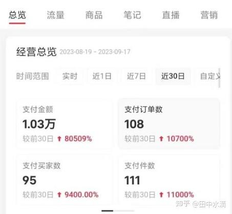 小红书一个月可以换绑几次图标