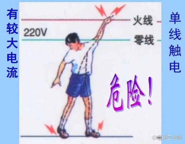 触电的四种方式图标