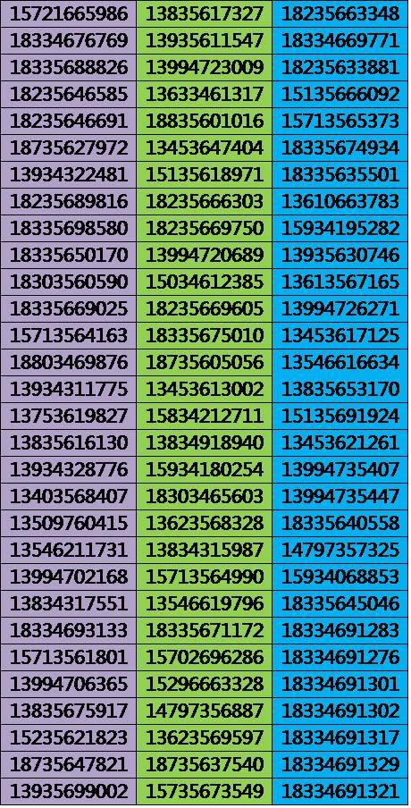 100个停机的手机号码大全