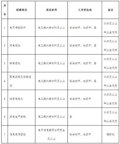 电力系统招聘网图标