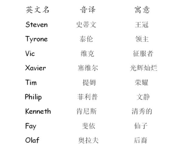 微信昵称不能加特殊符号图标